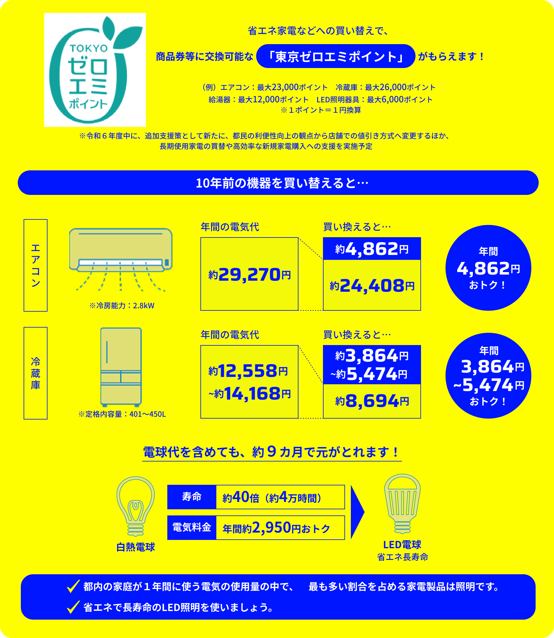 ご家庭でのHTTアクション（Hへらす・Tつくる・Tためる） | HTT推進に向けた普及啓発・気運醸成